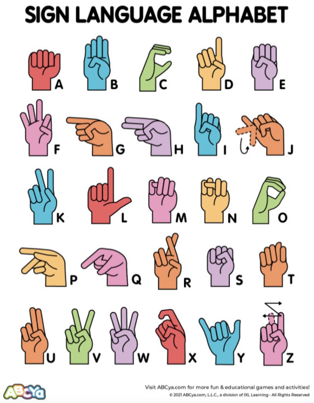 Sign Language Alphabet I