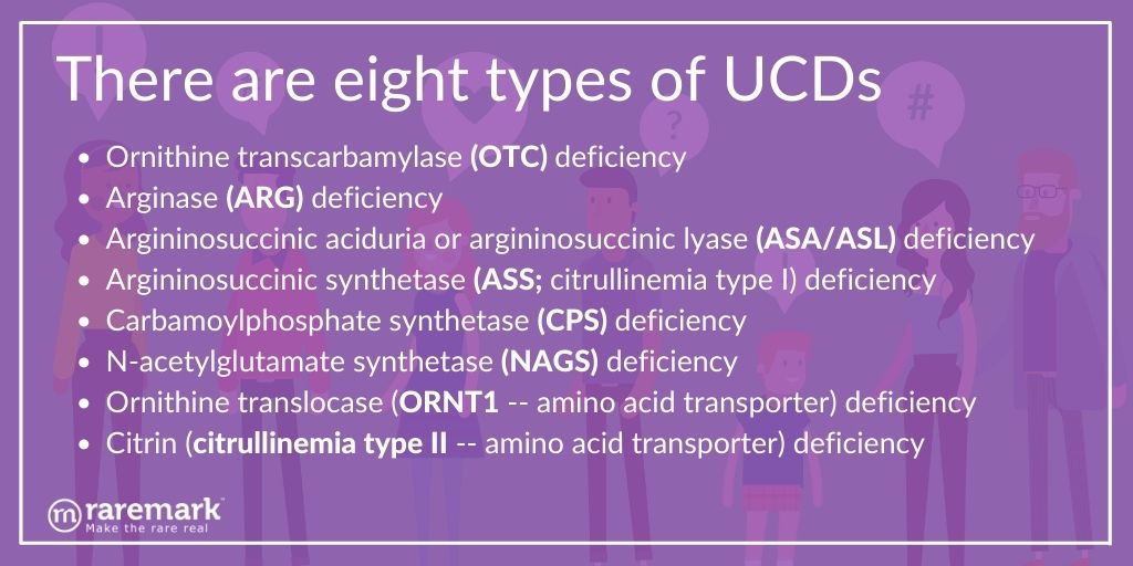 Urea Cycle Disorder