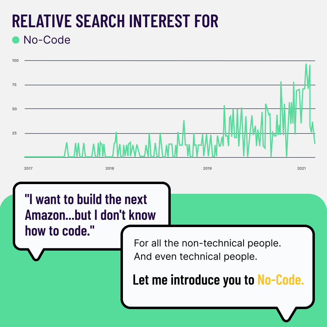 Go Build With No-Code 🚀 What Will New No-Code Solutions Really Be Able ...