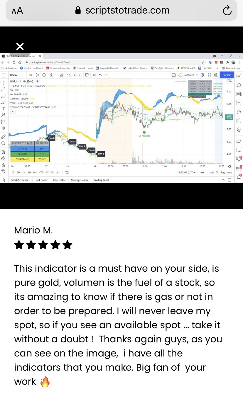ScriptsToTrade on Twitter: "Mind Blowing Volume Forecast review by @marioom90! Seeing messages ...