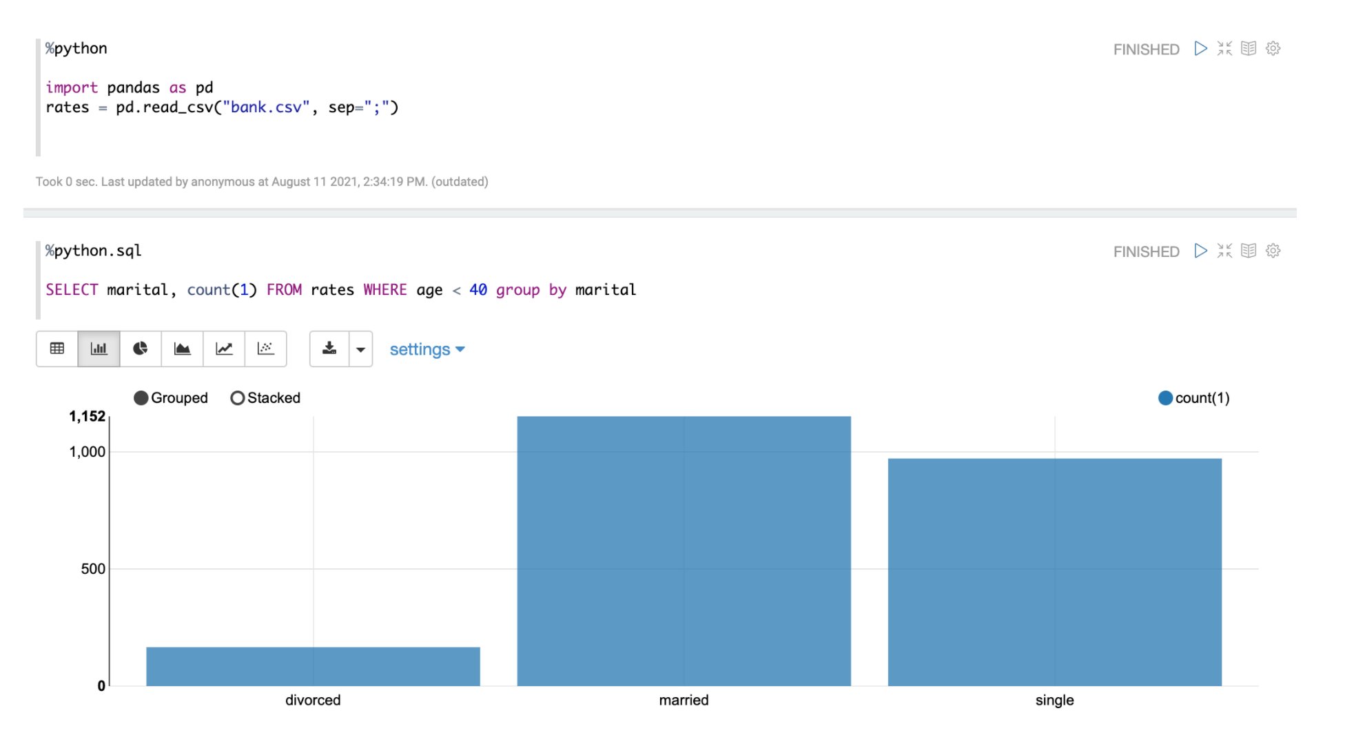 Apache Zeppelin On Twitter Sql Over Pandas Dataframe Check Python Interpreter For More