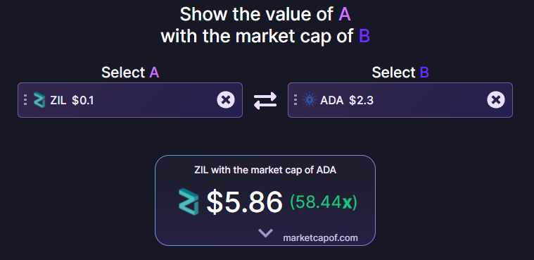 CrypticVerse (@cryptic_verse) | Twitter
