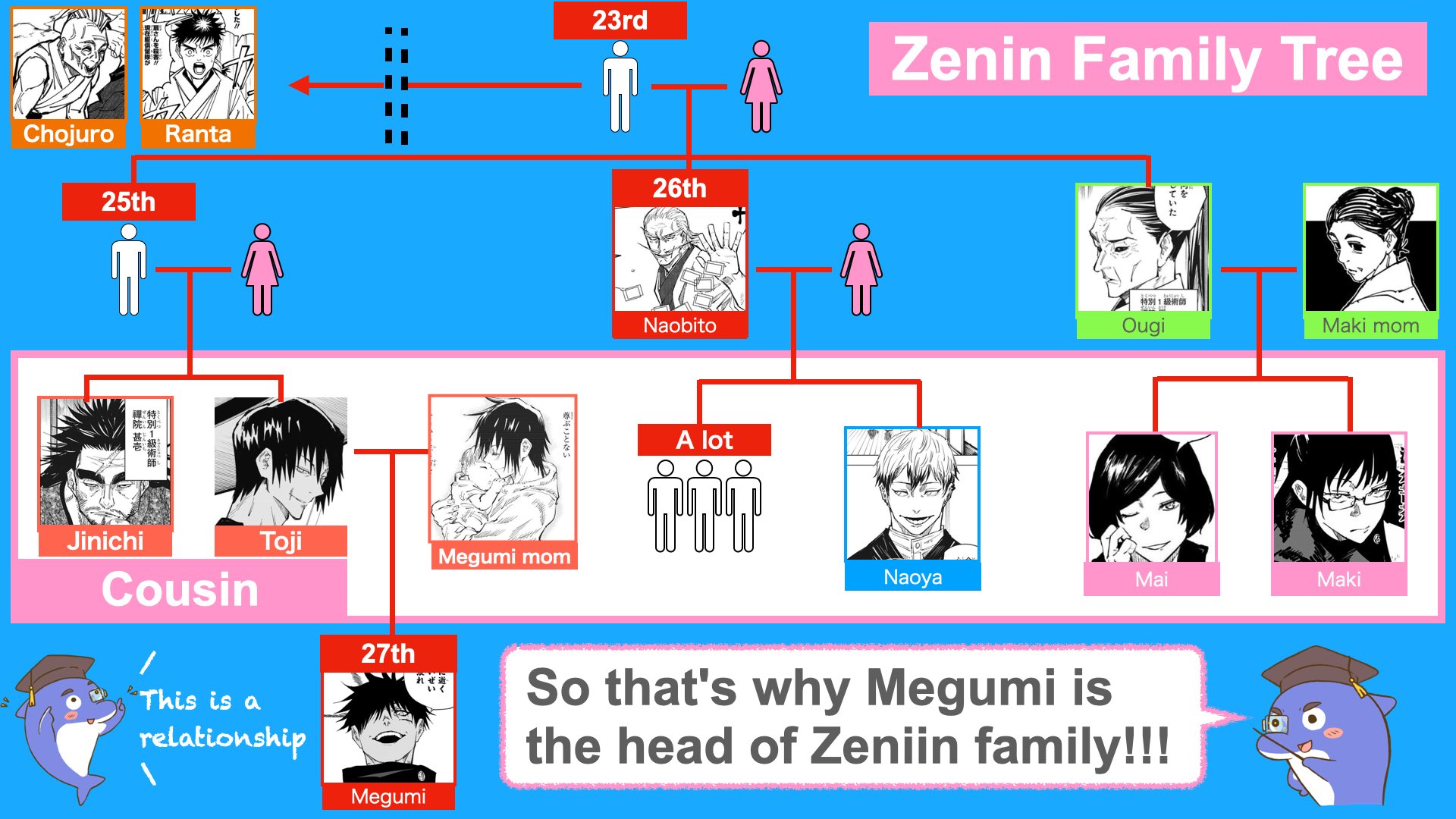 นิยาย [JJK] ฉันคือ เซนอิง นาโอยะ ไอเดนสวะที่ถูกมากิฆ่าอย่างอนาถ > ลำดับ ...