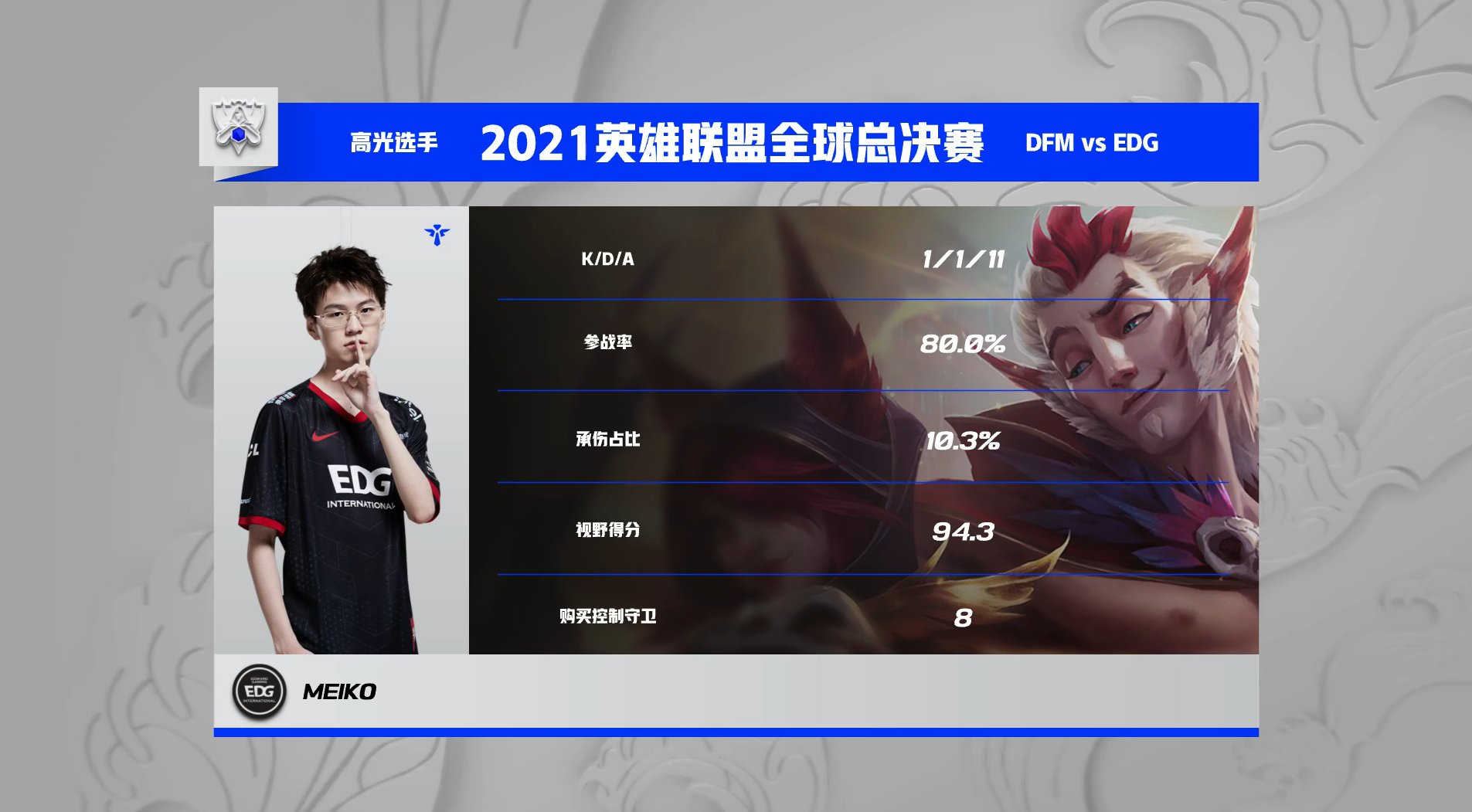 スイニャン (스이냥) on Twitter: "EDG vs DFM 中国語放送のMVPは Meiko選手 #Worlds2021 https://t.co/WoLdK5sfch ...