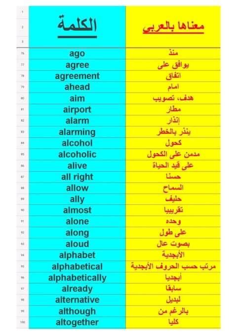 تعلم الإنجليزية معنـا 🎓 On Twitter أهم 1000 كلمة انجليزية رتويت او
