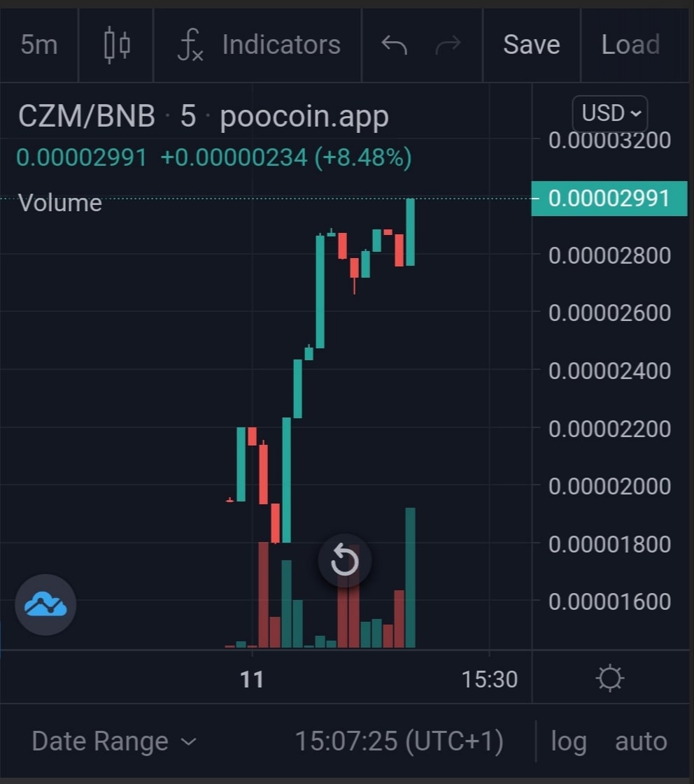 Crazy Moon Token ($CZM) (@CrazyMoon_Token) | Twitter
