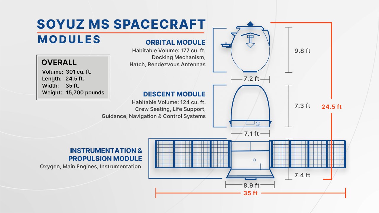 Russian Soyuz Spacecraft Diagrams