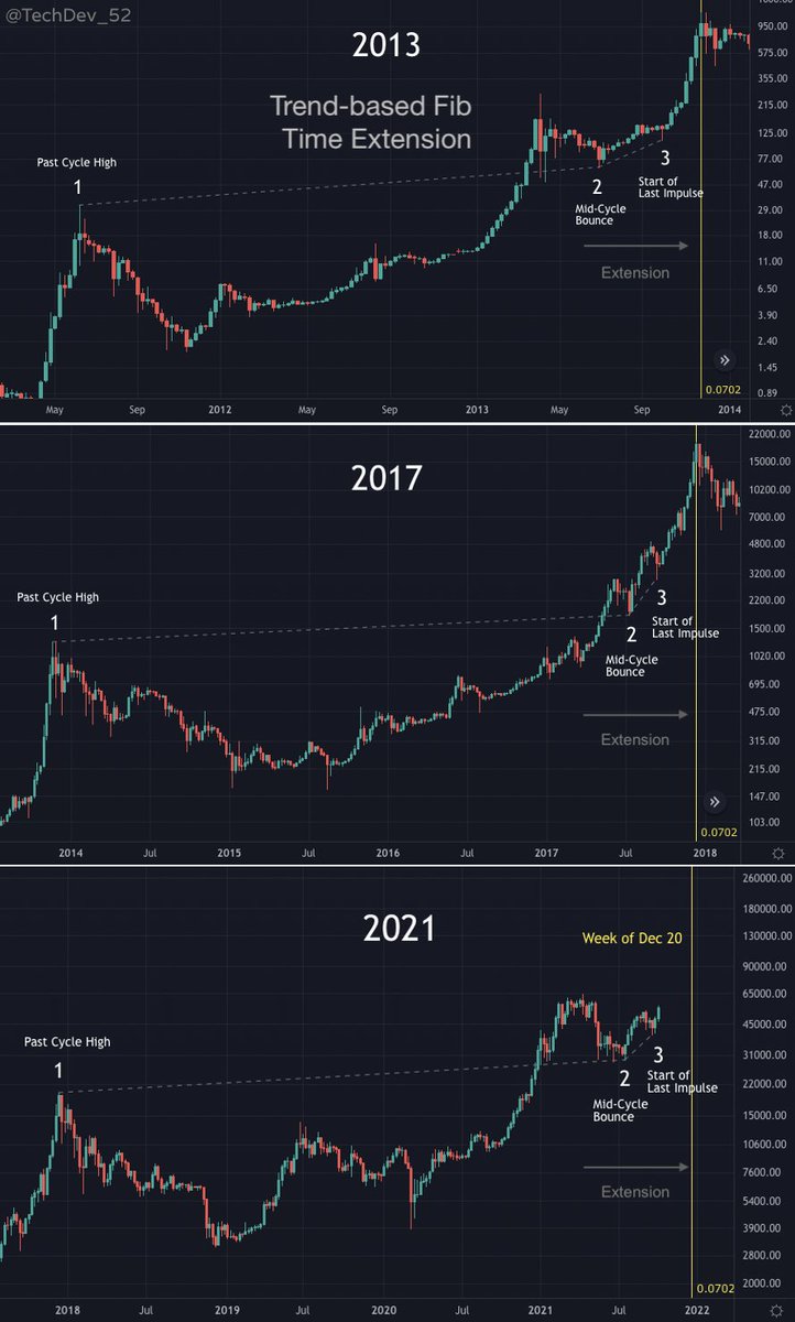 Thread by @TechDev_52 on Thread Reader App – Thread Reader App