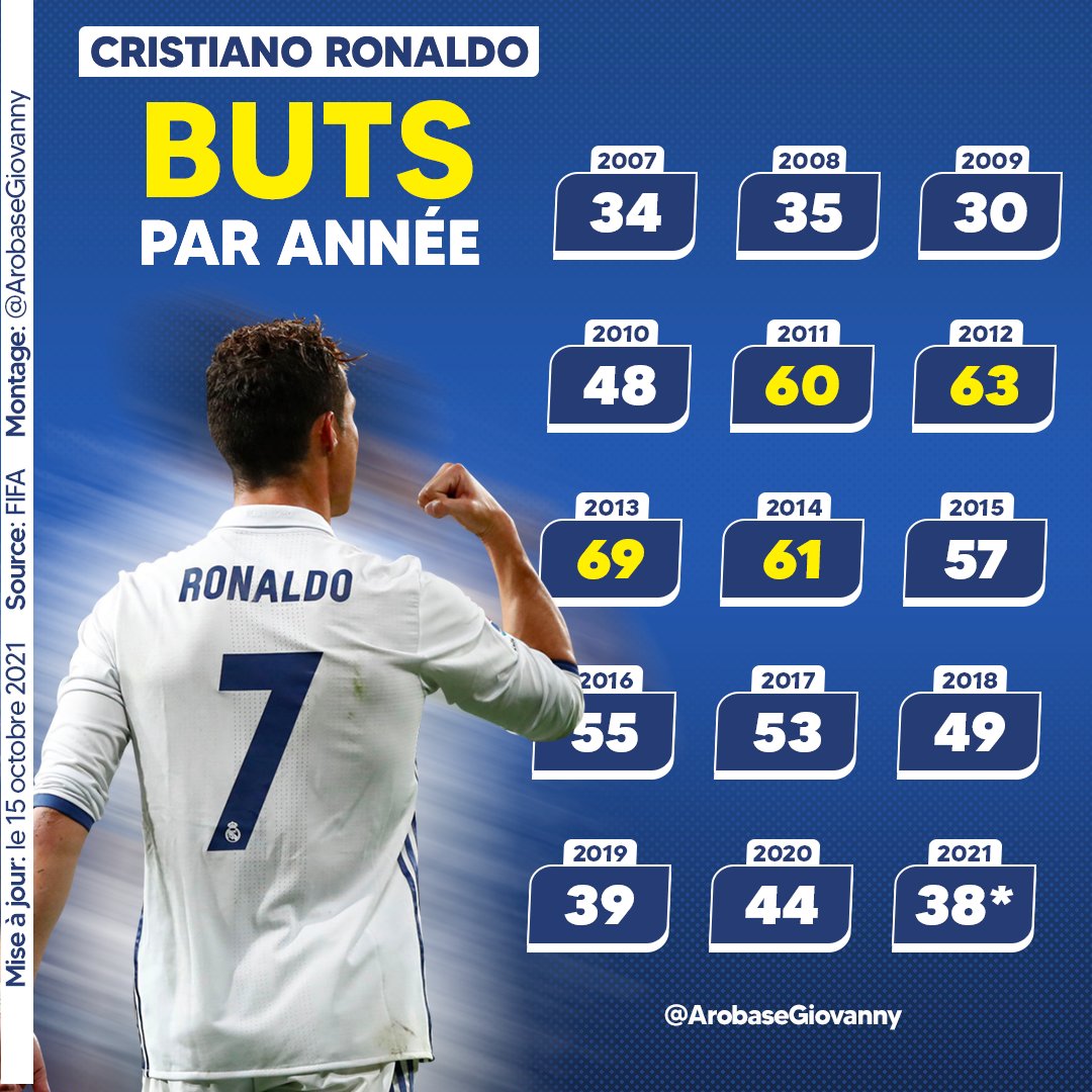 Logo De CR7: La Historia Y El Significado Del Logotipo, La, 55% OFF