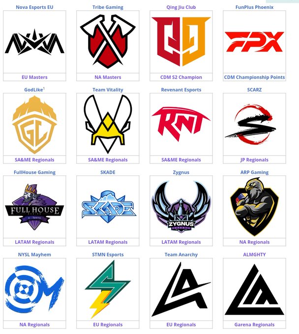 Almghty crowned champions of COD Mobile World Championship 2021: Garena qualifier