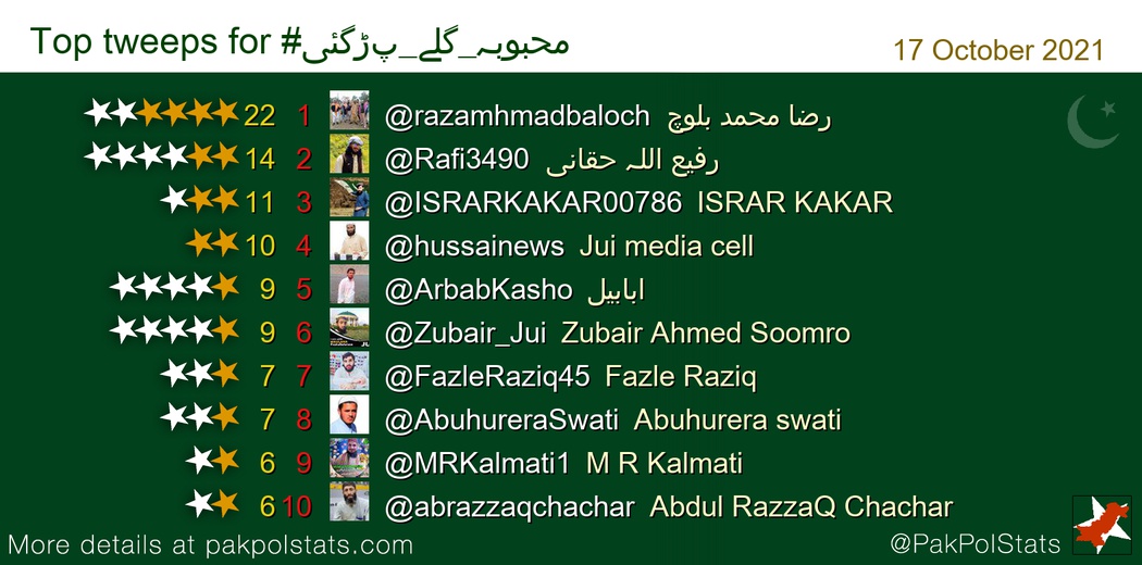 UMER ORAKZAI (@UMERORAKZAIJ) | Twitter