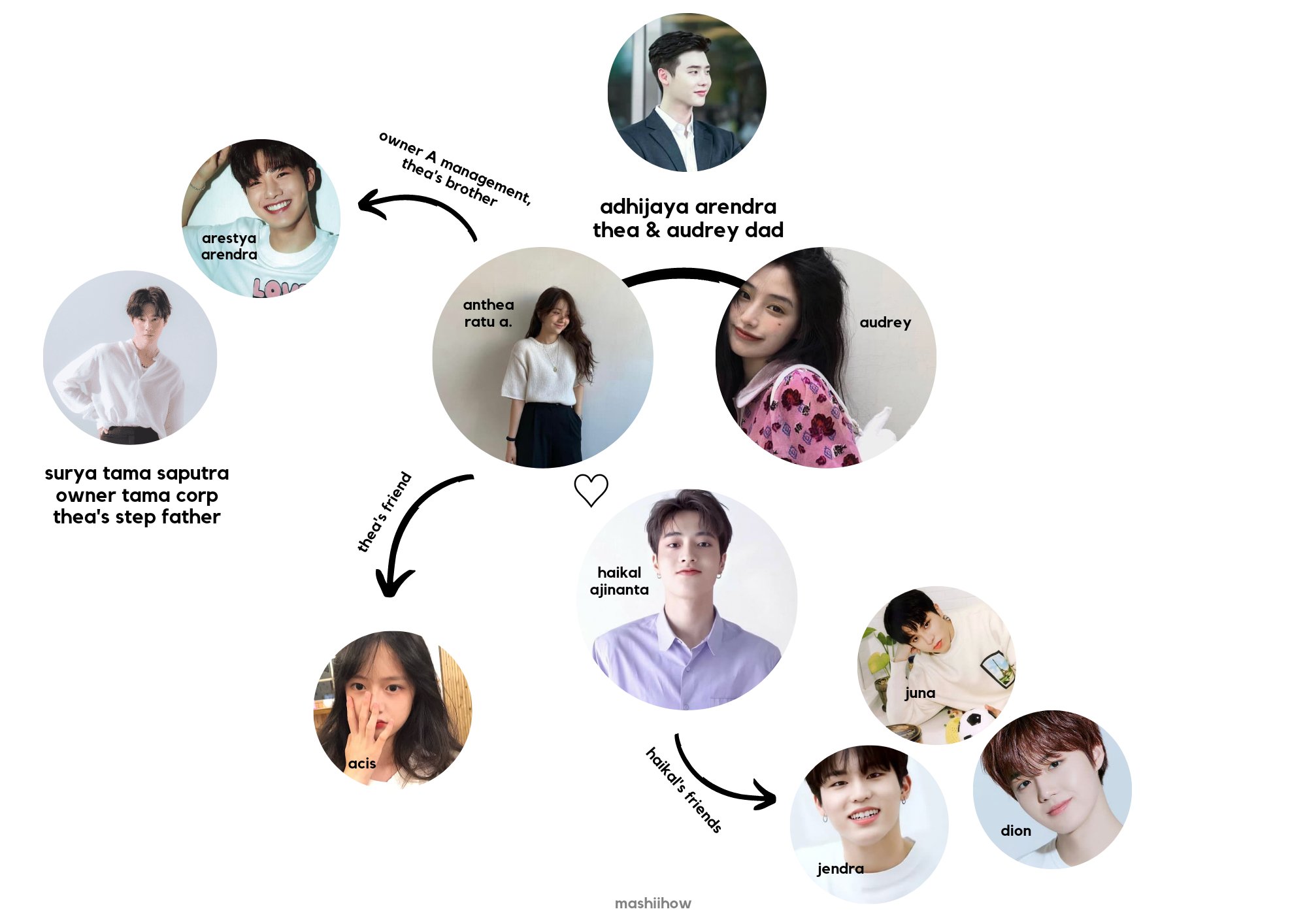 van on Twitter: "pls appreciate me, bikinnya harus lawan rasa males 😂😂 https://t.co/rpKB2sSmyU ...