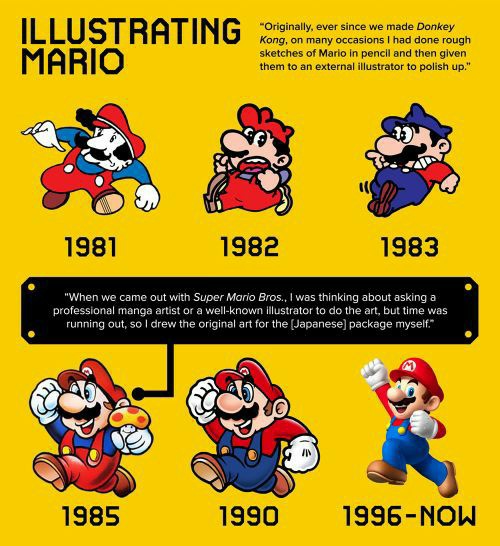 Mario Evolution