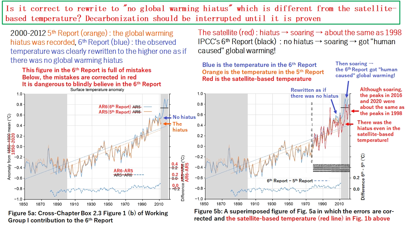 井上雅夫（IPCC報告書研究家） on Twitter: "@shinjirokoiz This is the True Character of Human Caused Global ...