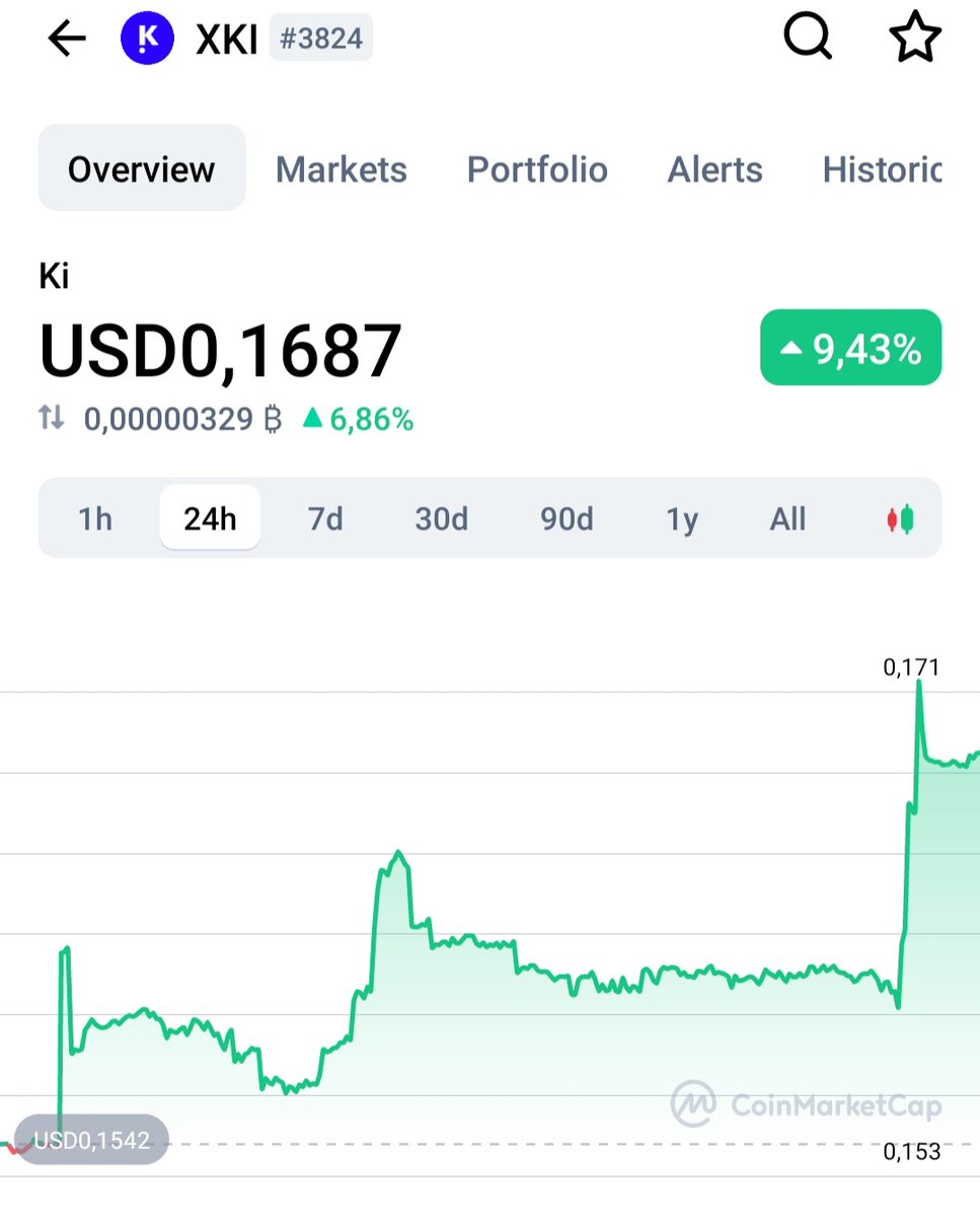 Ro₿₿ Stack ⚛ on Twitter: $XKI is climbing and the reason is simple ...