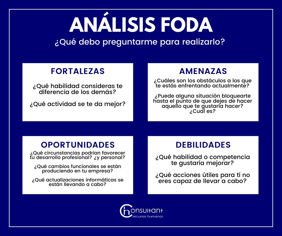 Ejemplo De Analisis Foda De Recursos Humanos De Una Análisis FODA