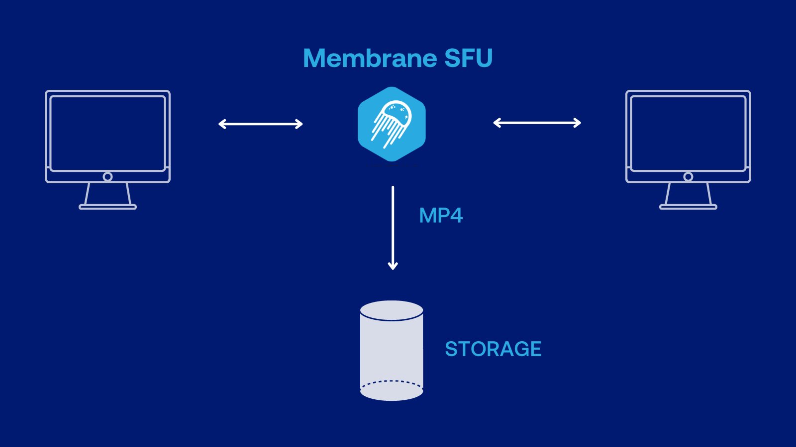Membrane on Twitter: "Membrane development highlight: MP4 support in Membrane is in its final ...