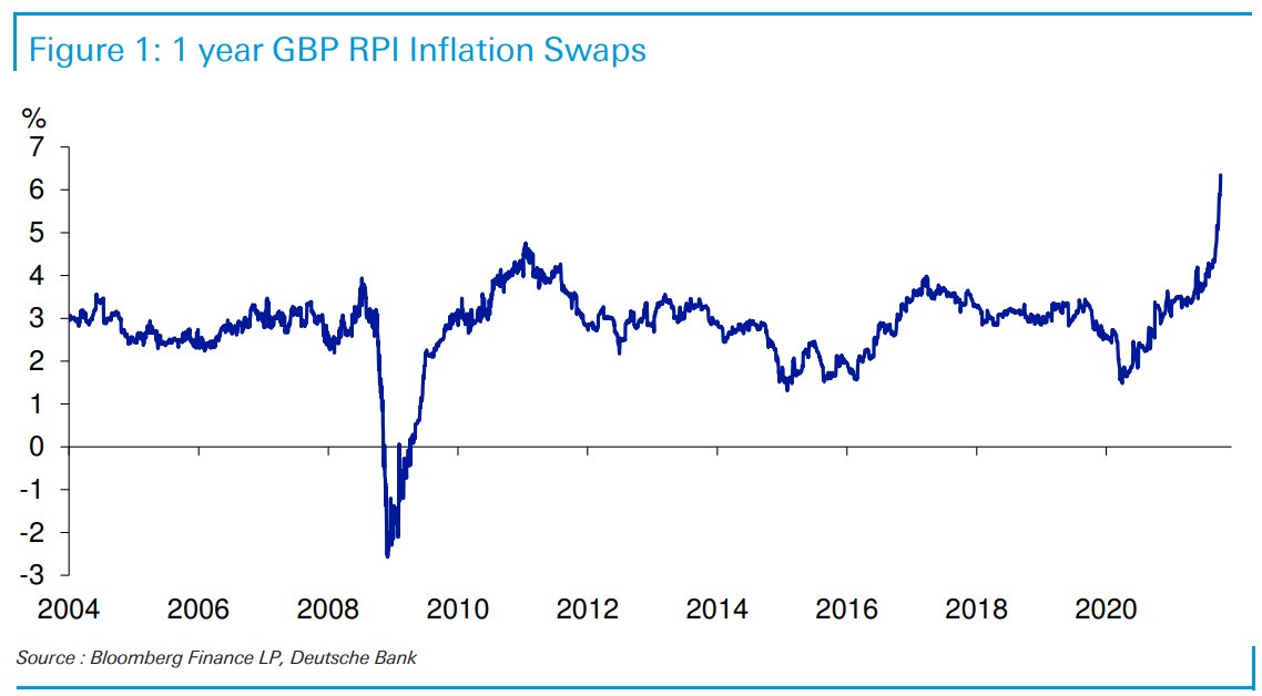 Since 1971, UK inflation has averaged 5.3% Index-linked bonds are now ...