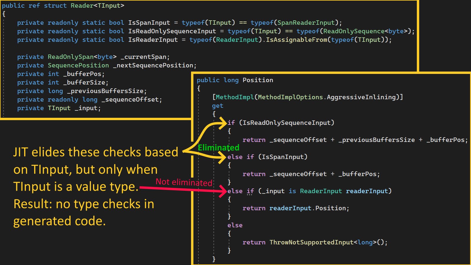 Reuben Bond on Twitter: "You can have low-cost abstraction by creating generic types and ...