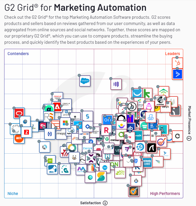 How to identify the best B2B software? Investors must separate the ...