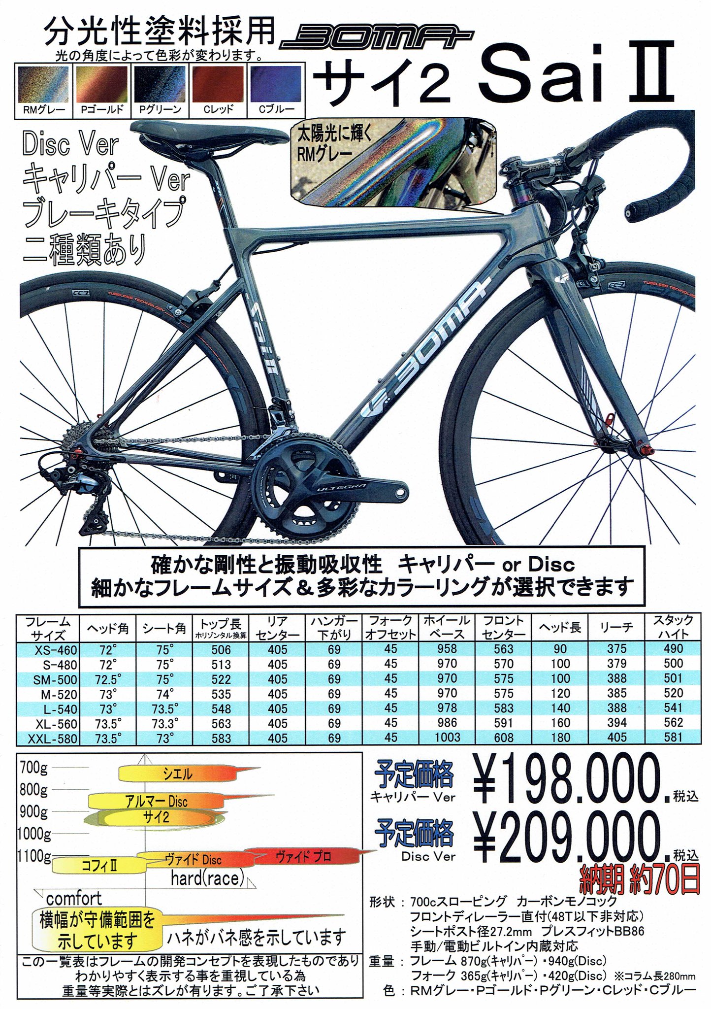 CycleShop Anjo on Twitter: "＃BOMA「SAI Ⅱ」公式資料。取扱店に全発送したそうです。ご予約承り中。 ＃SAI ＃DISK…
