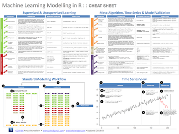 Data Science Dojo on Twitter: "The Cheat-Sheets in #Python and #RStats for Supervised Learning ...