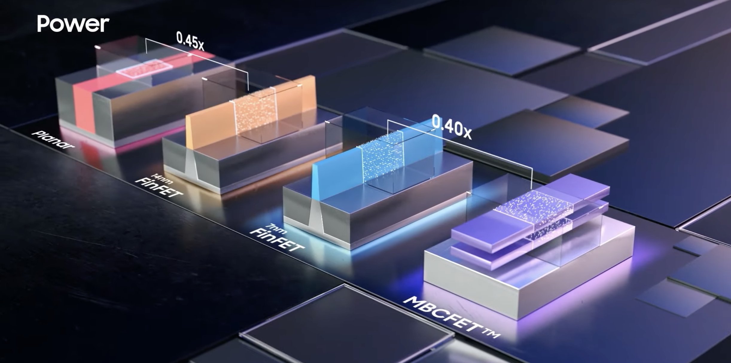 Stephen Shankland on Twitter: "Samsung's 3nm GAA transistors are 45% smaller than 7nm FinFET ...