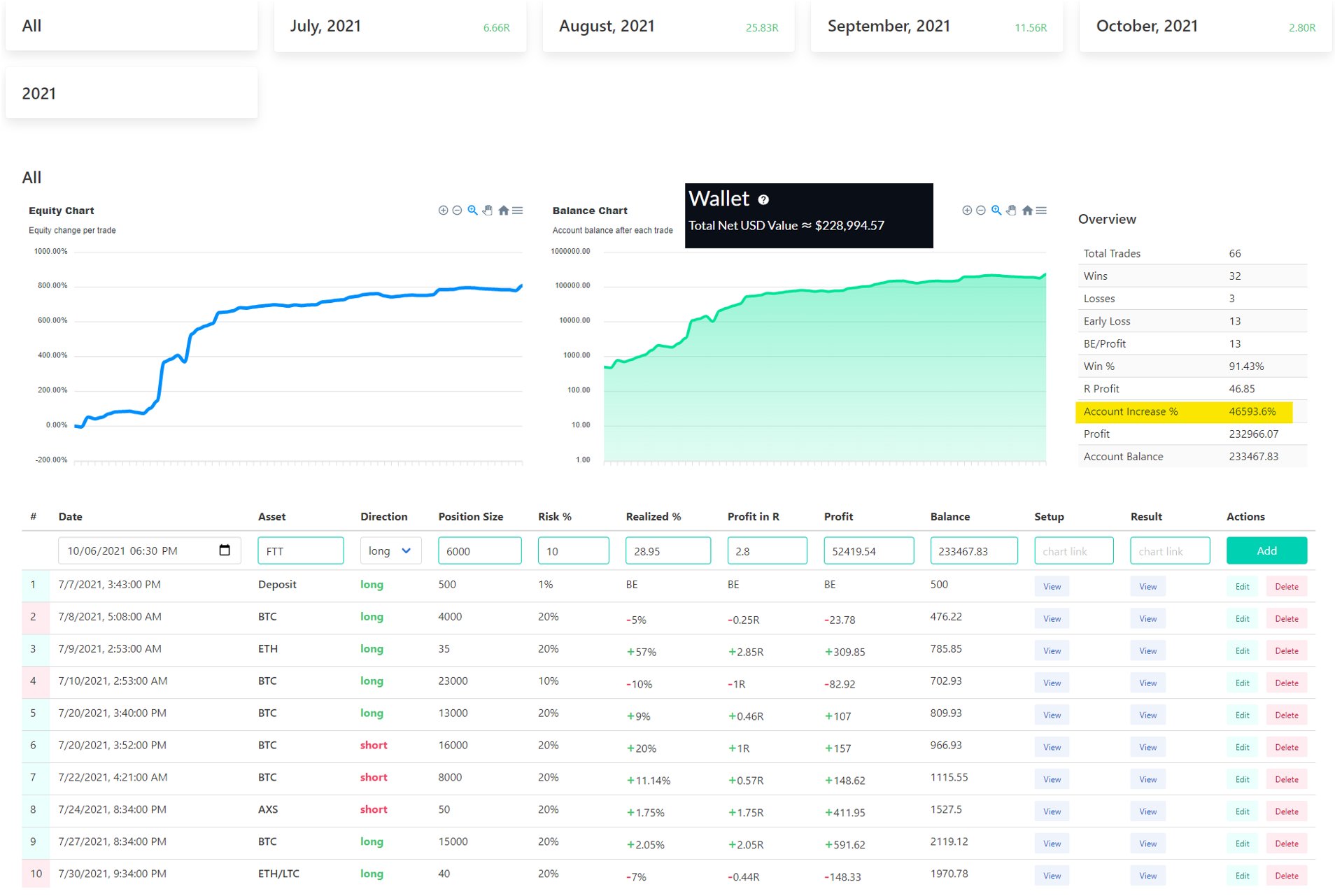RektProof. on Twitter: "Degen Account Update: We are back at it. 500$ start balance into ...