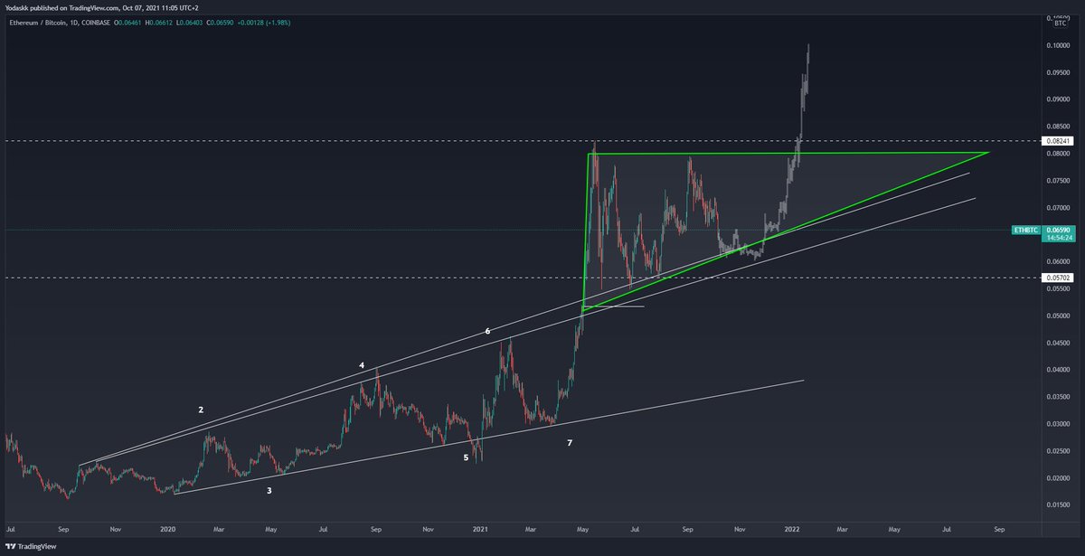- Thread from Coiner-Yadox @Yodaskk - Rattibha