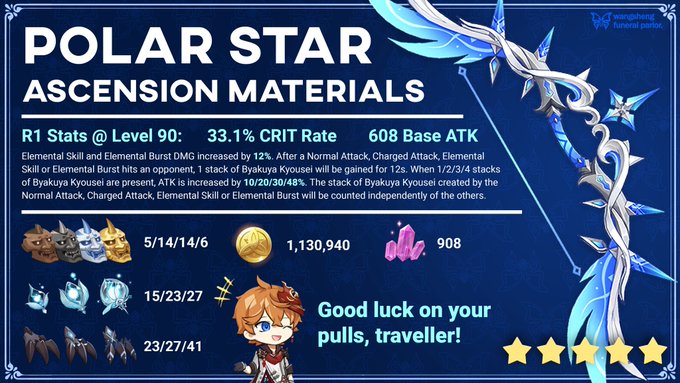 Genshin Impact build guide for Tartaglia 'Childe': Best artifacts, weapons, and ascension materials