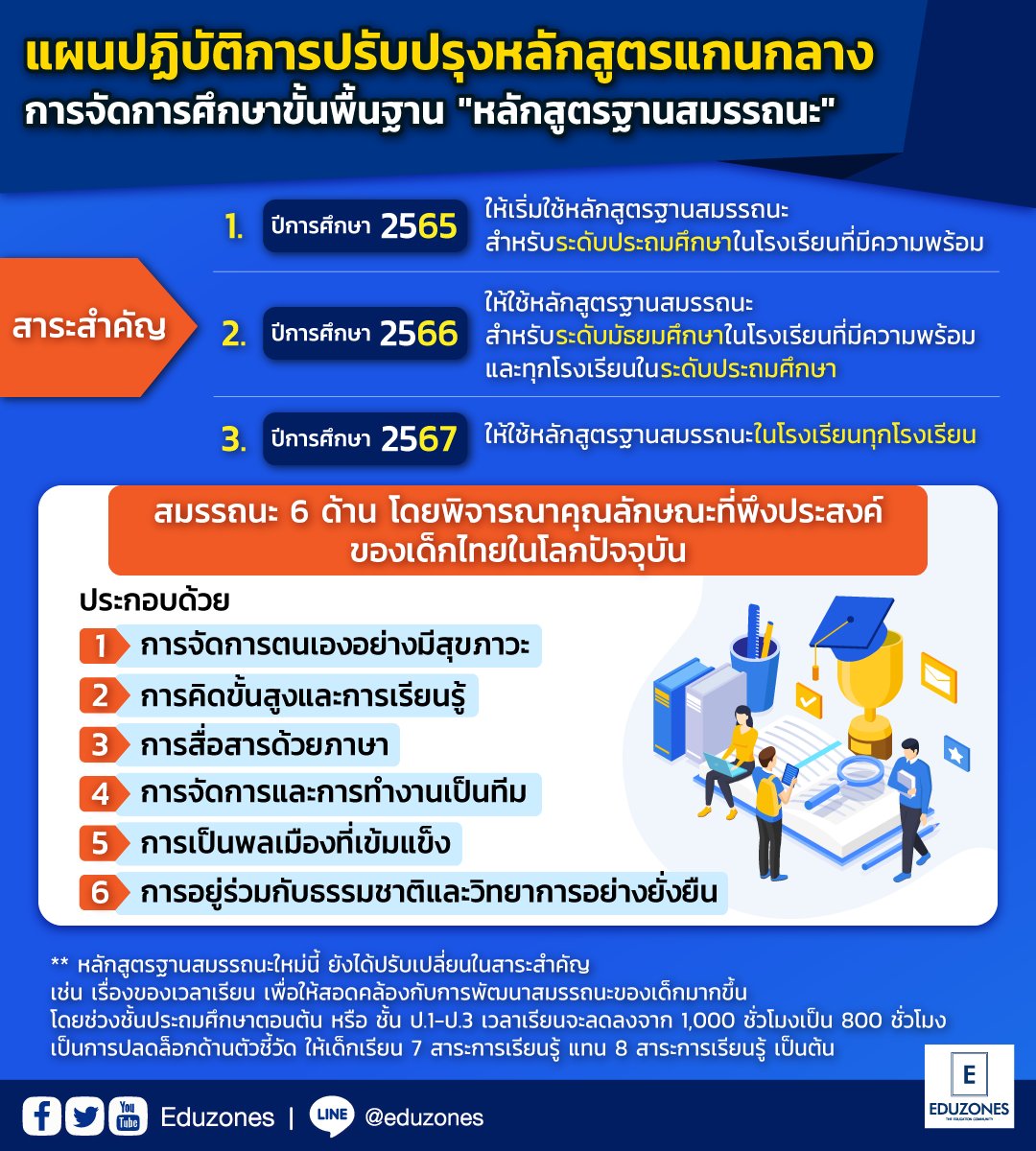 eduzones on Twitter: "แนวทางแผนปฏิบัติการปรับปรุงหลักสูตรแกนกลางการจัดการศึกษาขั้นพื้นฐาน ...