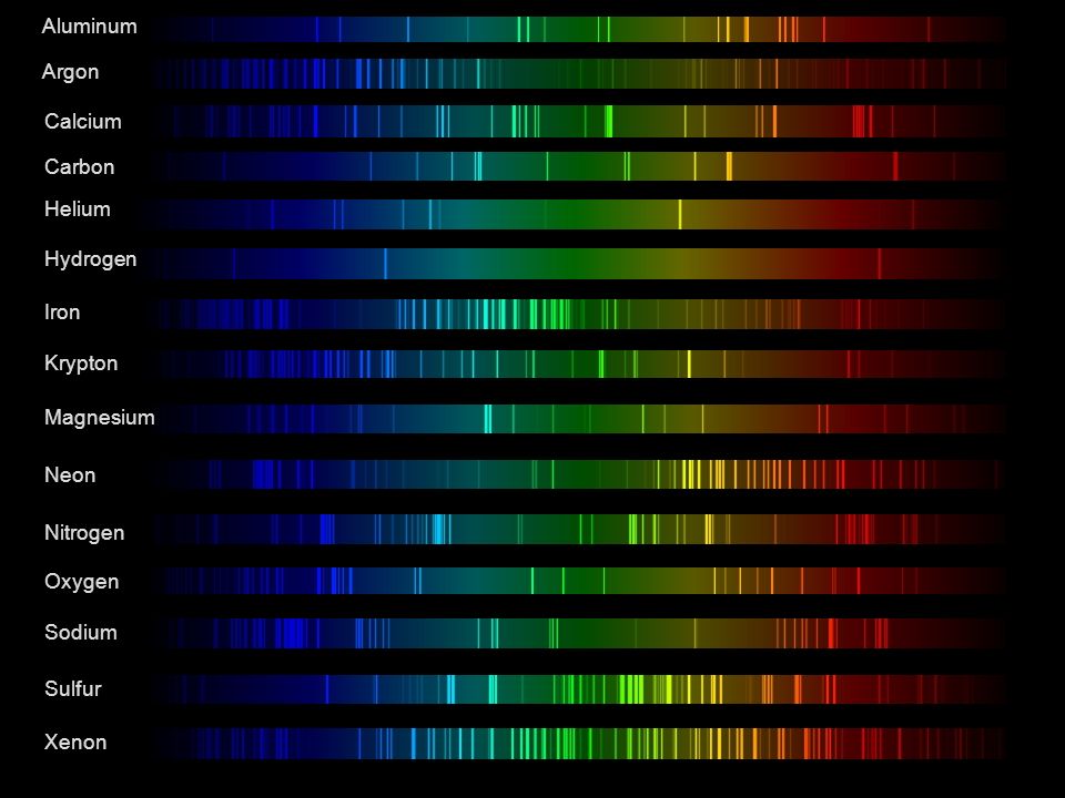 Krypton Light Spectrum