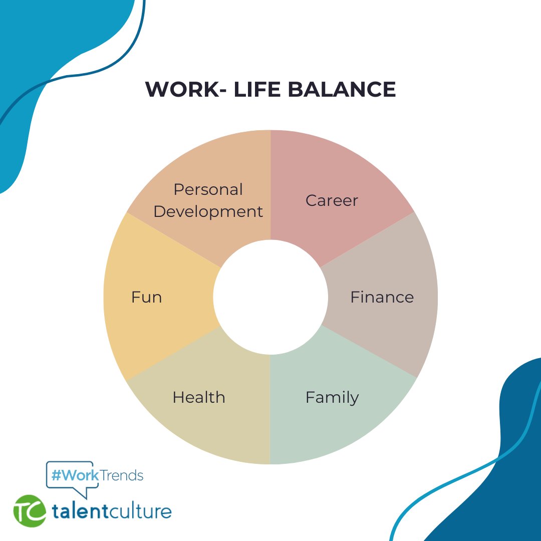 Life Balance Pie Chart Move Over, Quiet Quitting-Frugality Is The