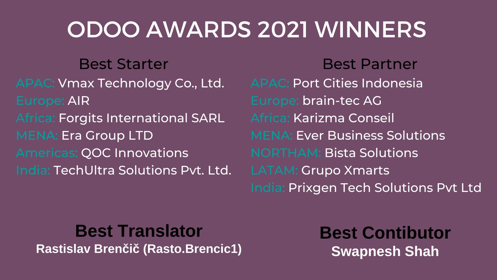 Odoo on Twitter: "Here’s a recap of the Odoo Awards 2021 winners. Congratulations to all the ...