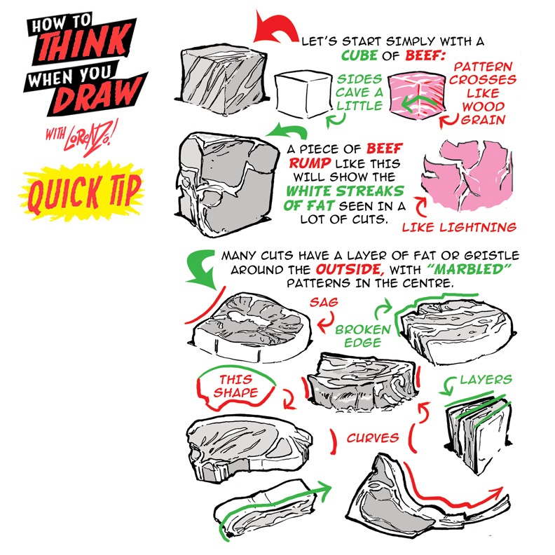 Etheringtonbrothers On Twitter Meat Quick Tip For Howtothinkwhenyoudraw Kickstarter Launches 