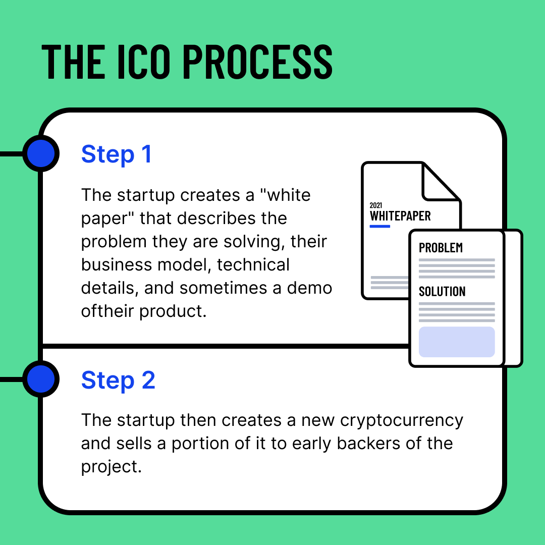 You see an incredible startup. You want to invest. But they say you ...