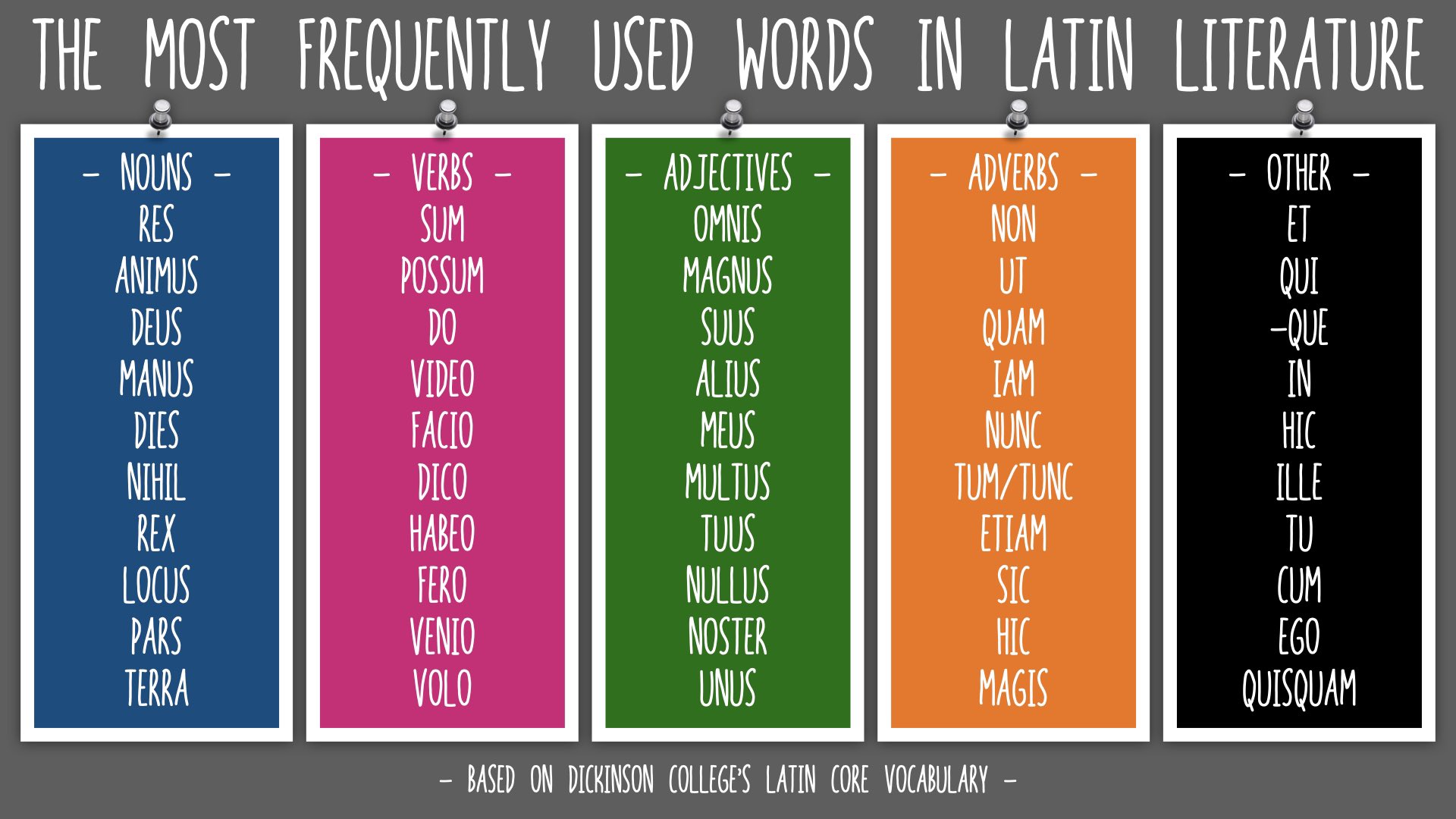 Latin Words