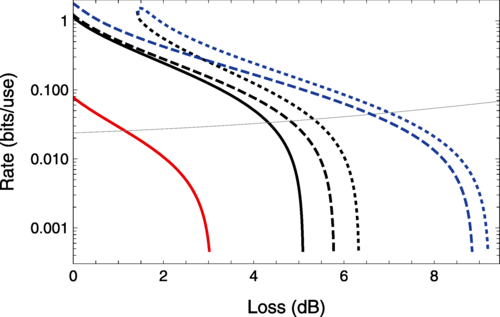 Physical Review Research on Twitter: "Composable security for continuous variable quantum key ...