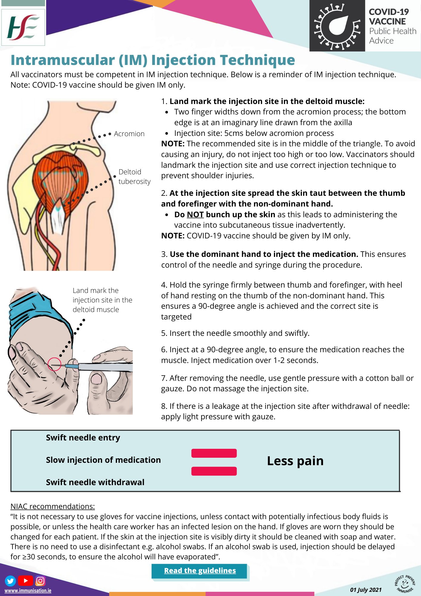 Im Injection Technique Nasco Intramuscular Injection Model | AED