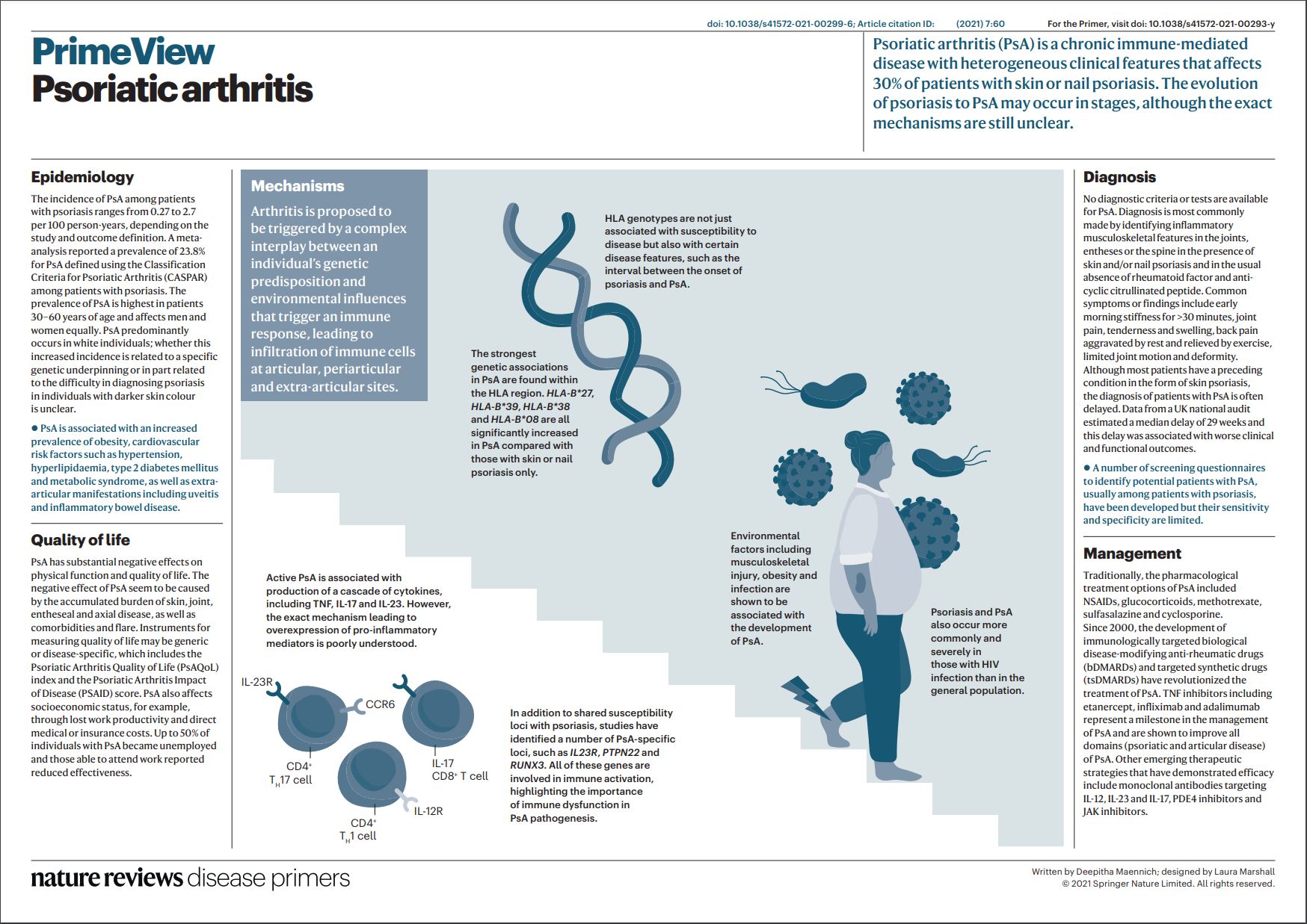 Psoriatic Arthritis Infographic