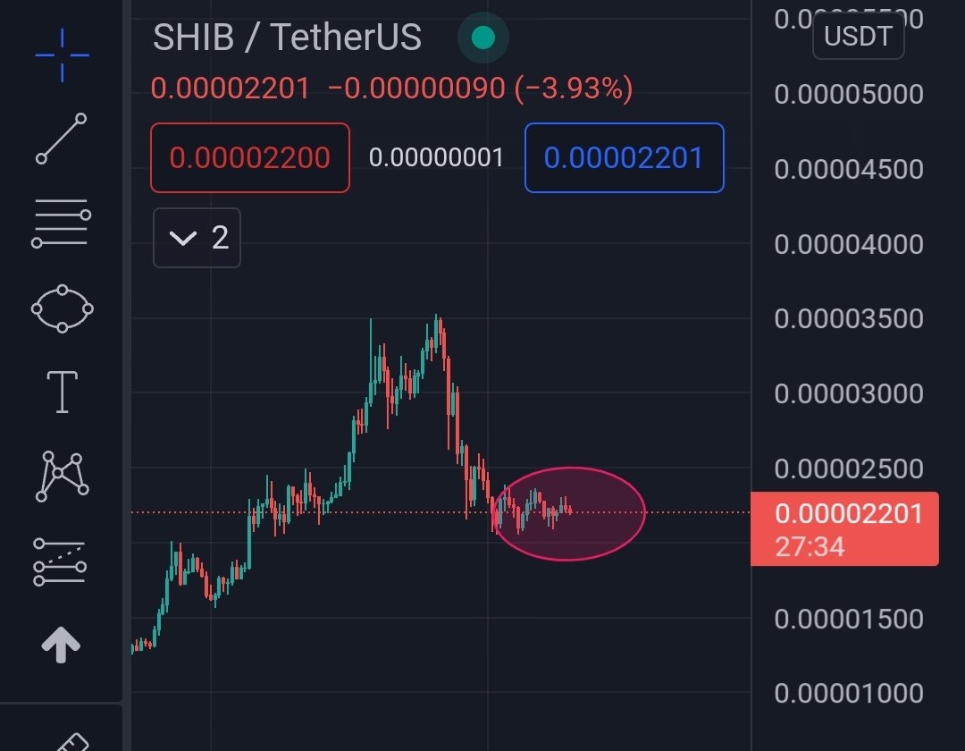 $SHIB KNIGHT on Twitter: "$SHIB Accumulation Zone! 🔥 It was a good ride, and now resting to push ...