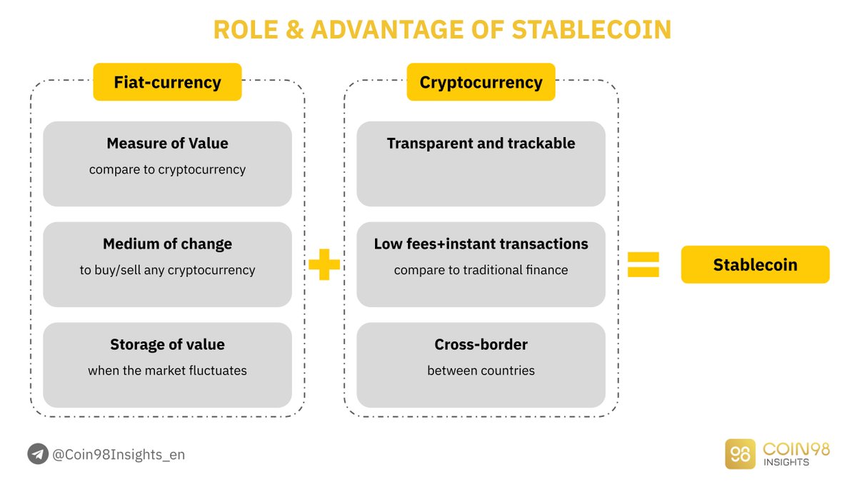 1/ To most people in crypto, Stablecoin is probably the first ...