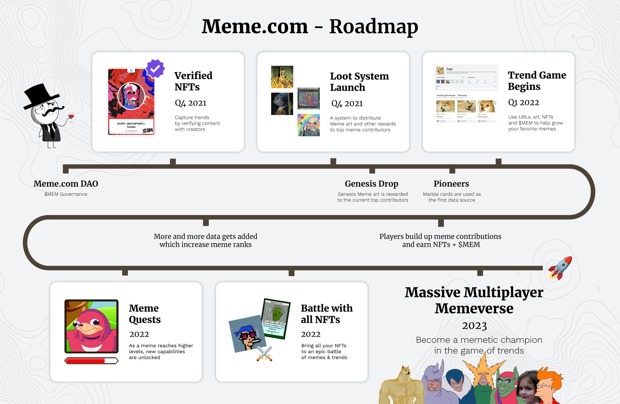 Road Map Memes Funny Greeting Cards: Manhattan New York Minimal Modern
