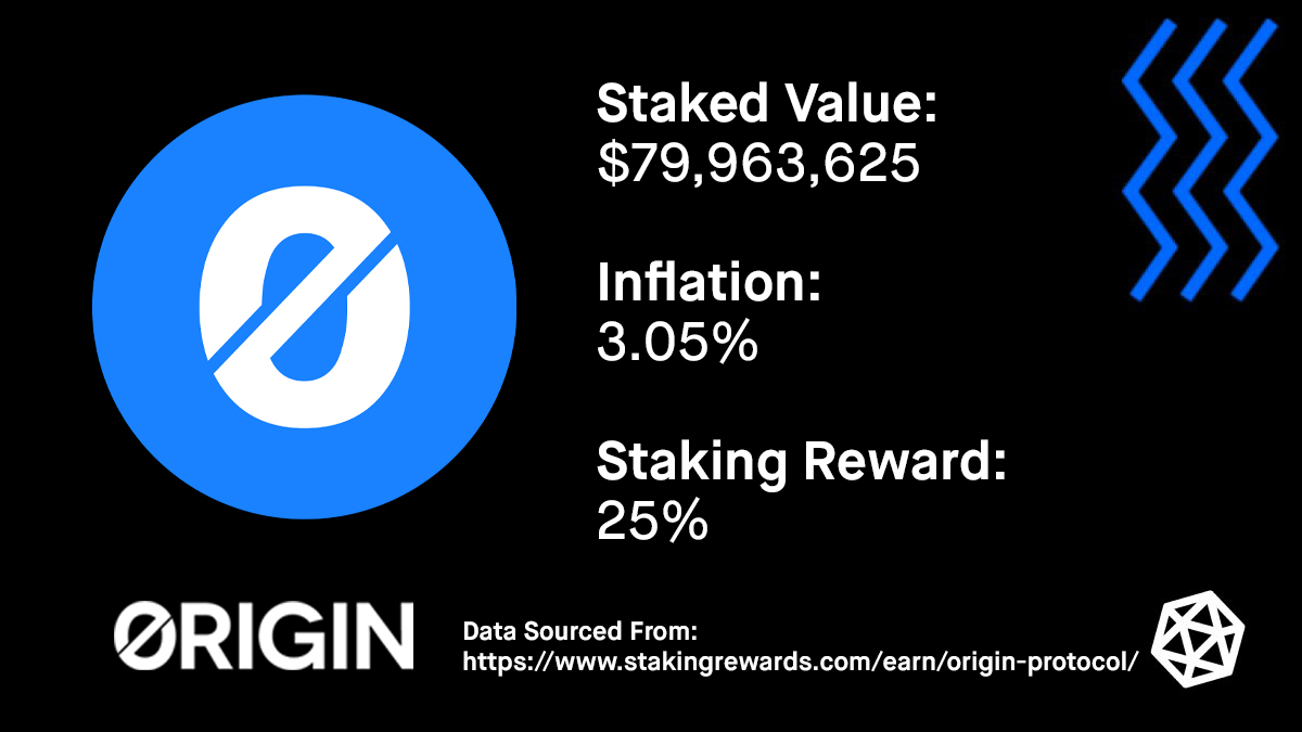 Staking Rewards | The Staking Summit '22 on Twitter: "There is 3.05% Inflation and a Staking ...