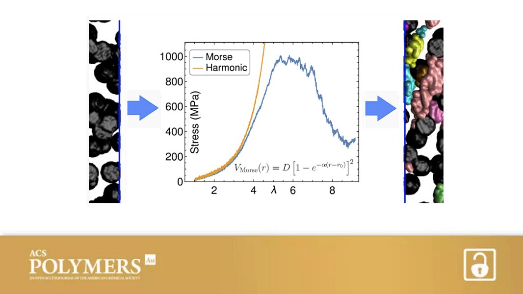 LAMMPS tutorials (@lammpstutorials) / Twitter