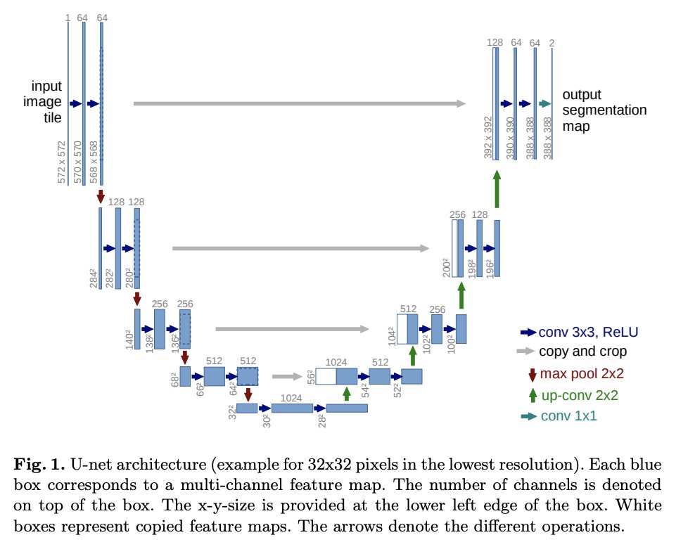 labml.ai on Twitter: "3/ Model is based on U-Net 📝 https://t.co/THd3plc3YR 📎 https://t.co ...