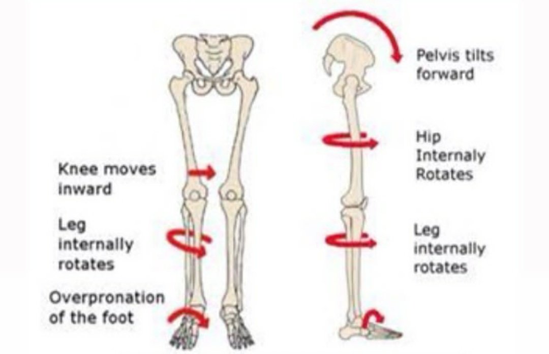 TAKE THE SHOE PILL Unfuck your feet /Thread/ - Thread from BROTHER ...