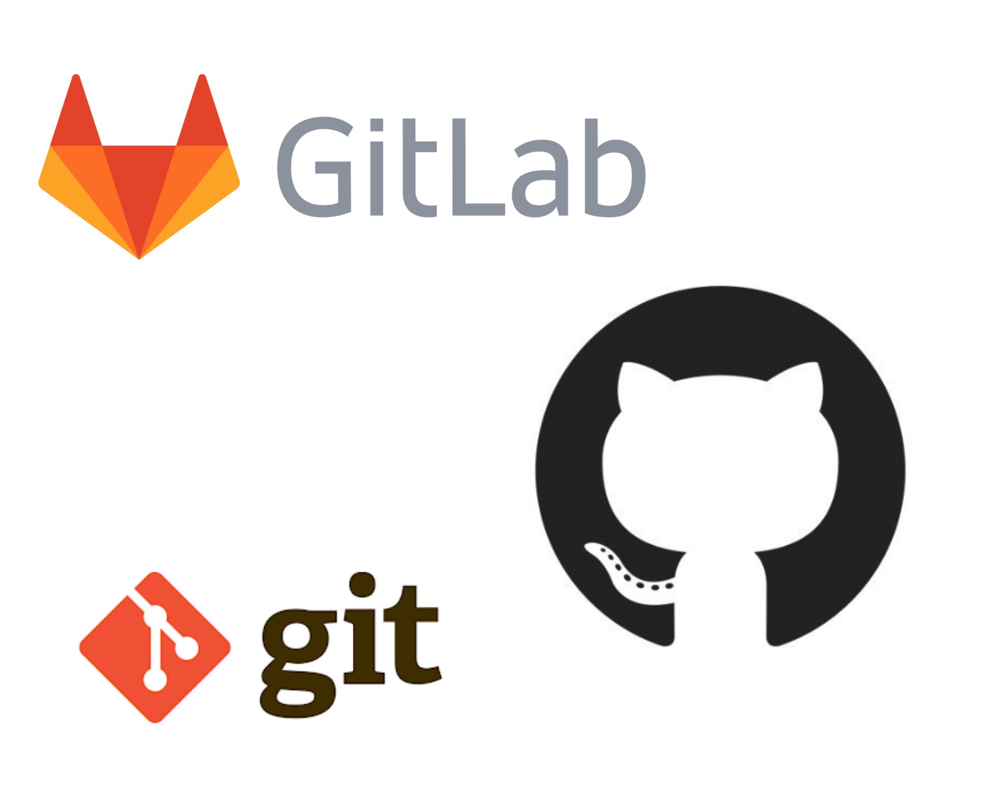 Git Logo Cat