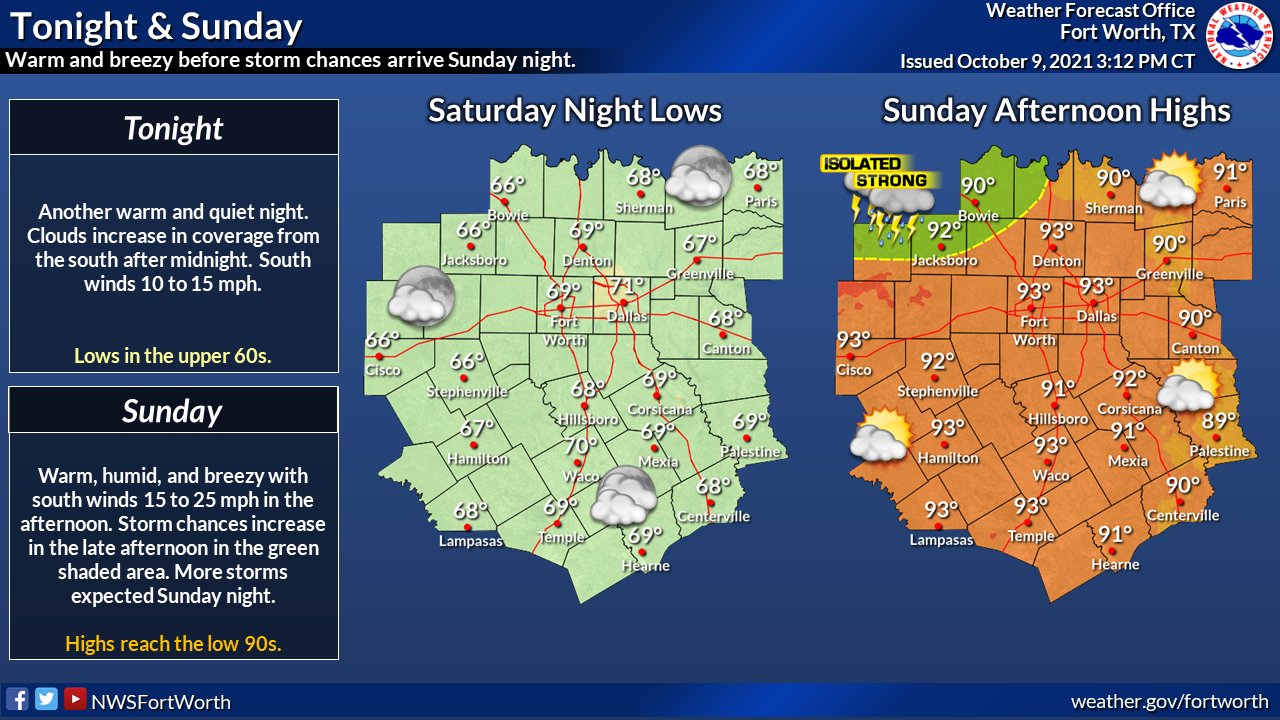 Nws Fort Worth On Twitter Tonight Through Sunday Afternoon Clouds