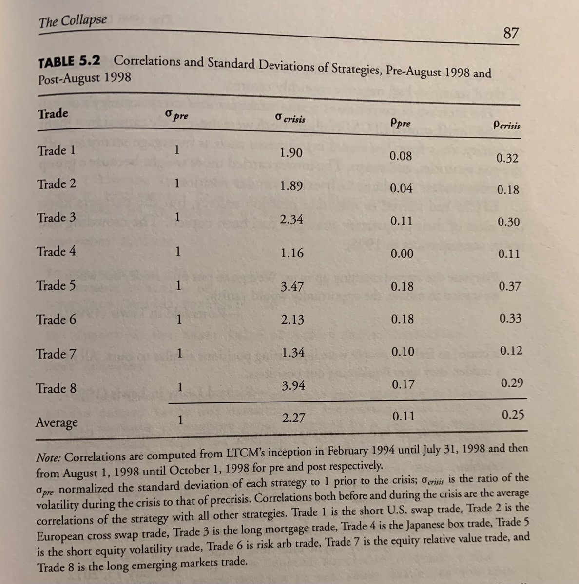 What if I told you... you don't need an edge to make money? Yet another ...